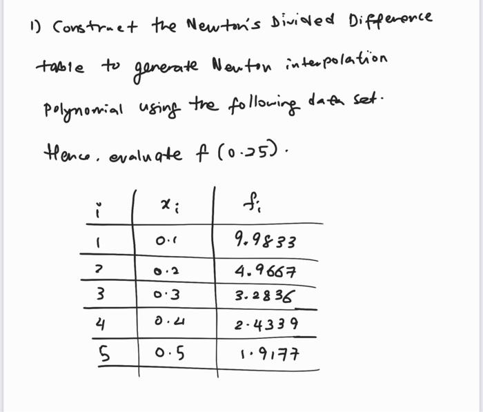 Solved 1) Construct the Newton's Divided Difference table to | Chegg.com