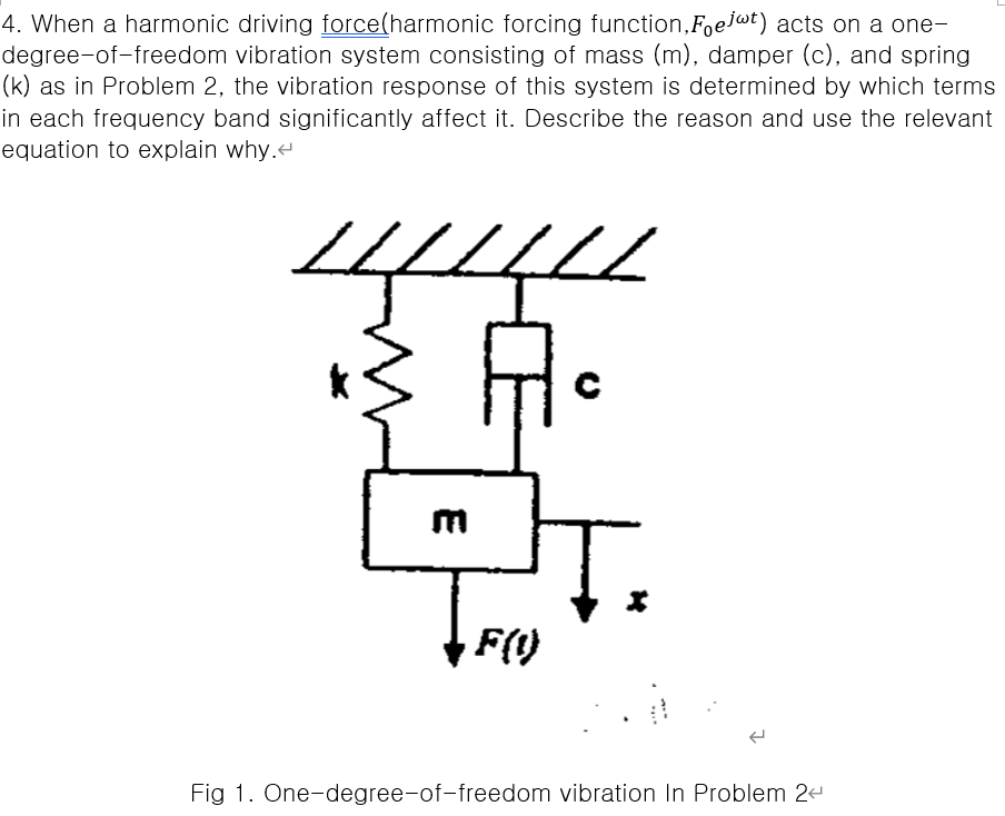 Solved When a harmonic driving force(harmonic forcing | Chegg.com