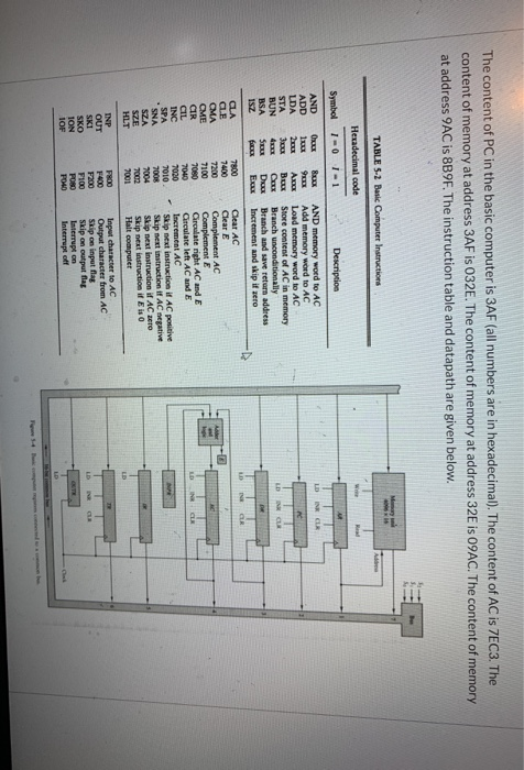 The content of PC in the basic computer is 3AF (all | Chegg.com