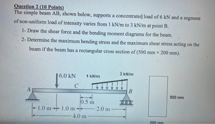 Solved Question 2 (10 Points) The simple beam AB, shown | Chegg.com