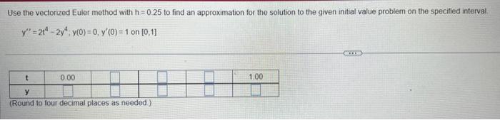 Solved Use the vectorized Euler method with h=0.25 to find | Chegg.com