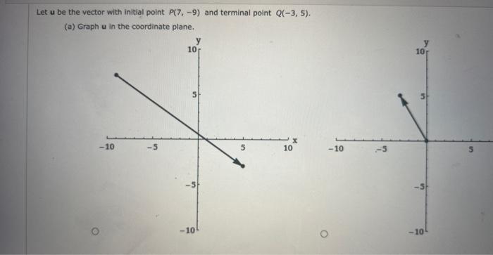 Solved Let u be the vector with initial point P(7,−9) and | Chegg.com