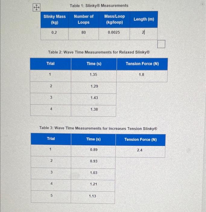 Solved Table 1: Slinky® Measurements Slinky Mass (kg) Number | Chegg.com