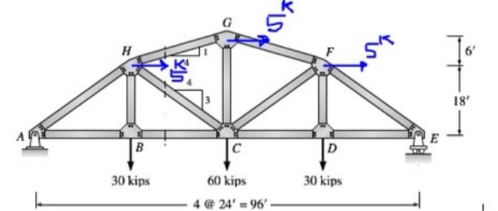 Solved Analyze the truss using a combination of the joint’s | Chegg.com