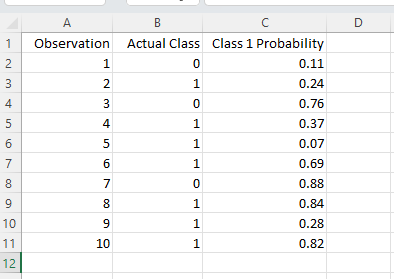 Solved a) ﻿Compute the misclassification rate, accuracy | Chegg.com