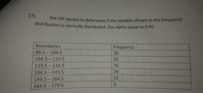 Solved 27) Use chi-square to determine if the variable shown | Chegg.com