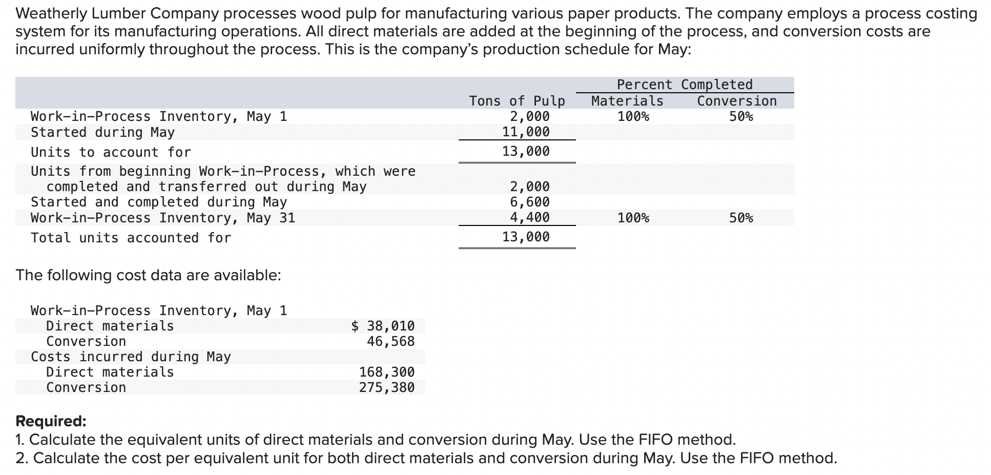 Solved Please show all work using the FIFO method. | Chegg.com