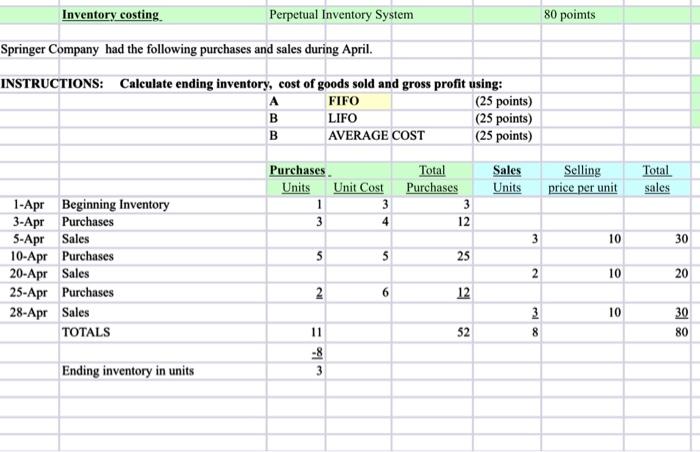 Solved Inventory costing. Perpetual Inventory System 80 | Chegg.com