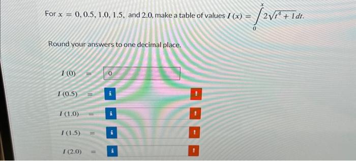 Solved For x=0,0.5,1.0,1.5, and 2.0, make a table of values | Chegg.com