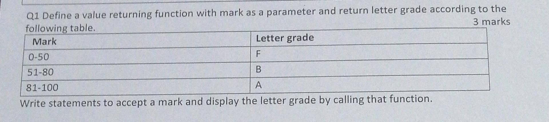Solved a Q1 Define a value returning function with mark as a | Chegg.com