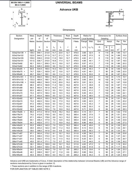 Q5 Compute The Hogging Moment Capacity Of The Beam Chegg q5-compute-the-hogging-moment-capacity-of-the-beam-chegg