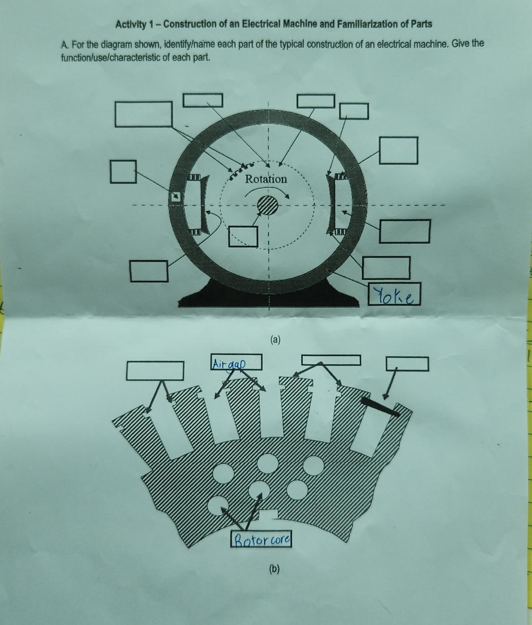 Actlvity 1 - ﻿Construction of an Electrical Machine | Chegg.com