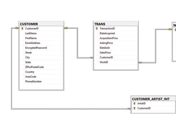 Solved Consider we created the following new relation in the | Chegg.com