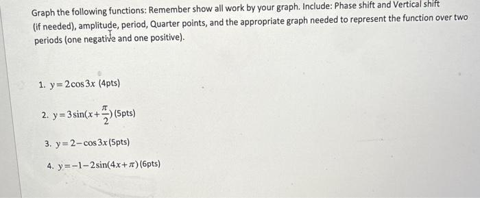 Solved Graph the following functions: Remember show all work | Chegg.com