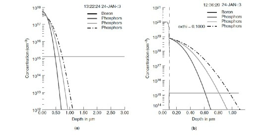 Solved 2. What are the two types of diffusion process in | Chegg.com