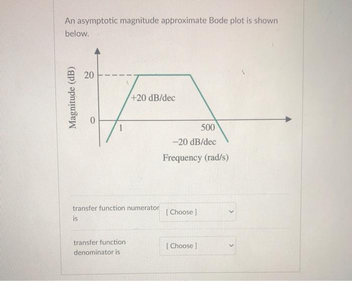 Solved An asymptotic magnitude approximate Bode plot is | Chegg.com