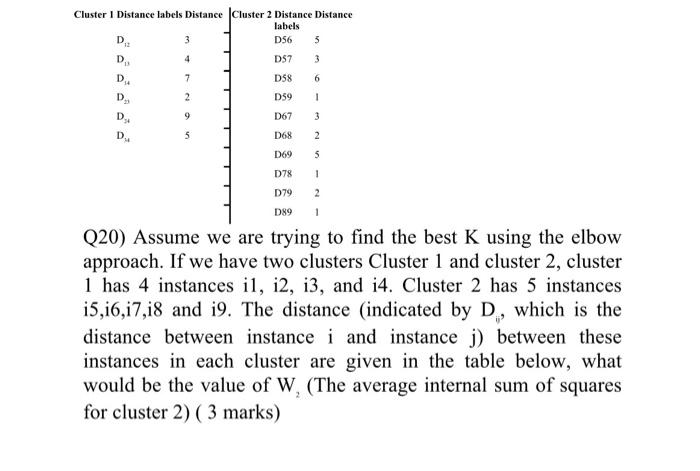 Solved Cluster I Distance labels Distance Cluster 2 Distance | Chegg.com