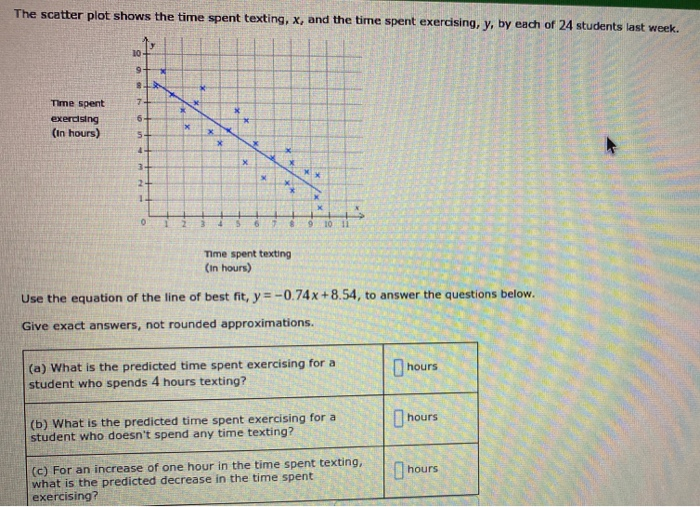 Solved The scatter plot shows the time spent texting, x, and | Chegg.com