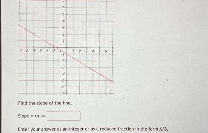 Solved Find the slope of the line. Slope =m= Enter your | Chegg.com