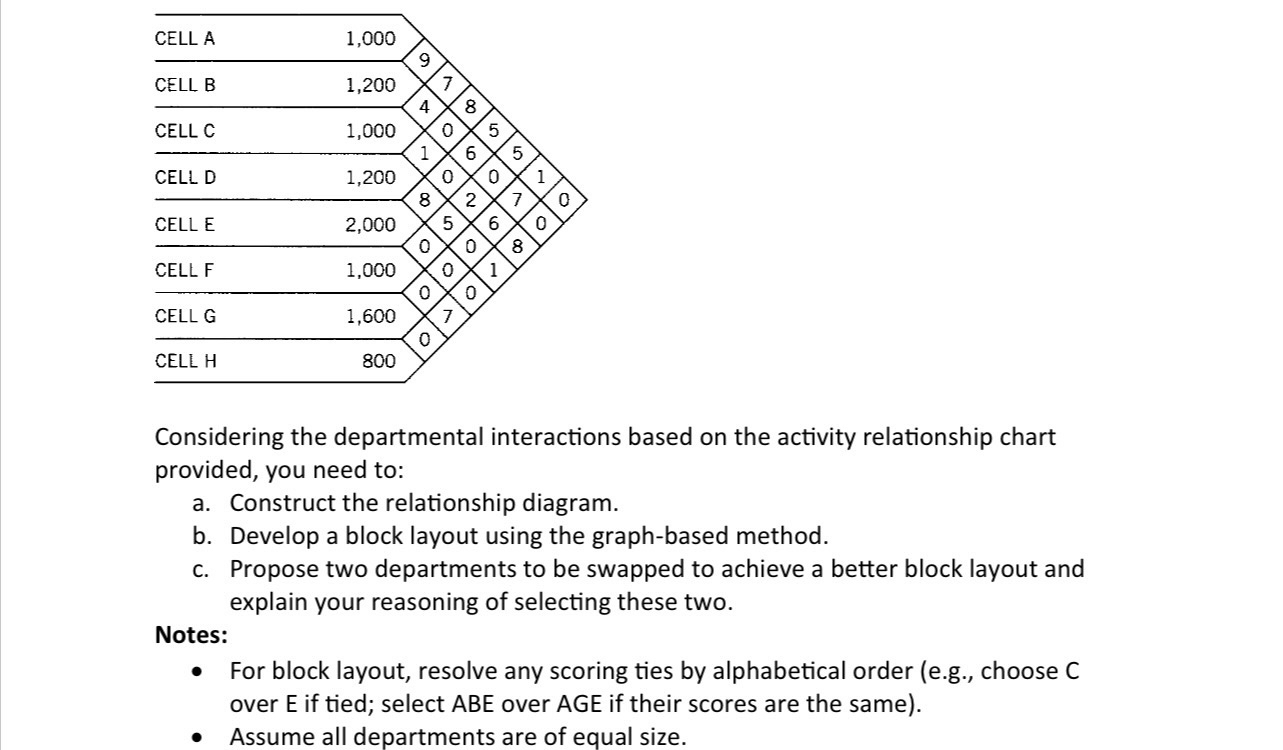 Solved Considering the departmental interactions based on | Chegg.com