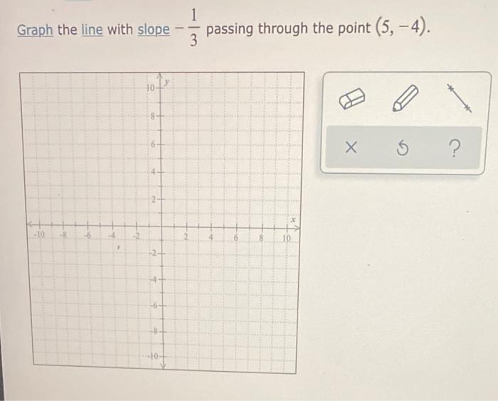 Solved Graph the line with slope 1 passing through the point | Chegg.com