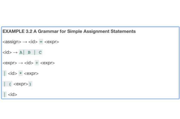 Solved 6. Using the grammar in Example 3.2, show a parse | Chegg.com