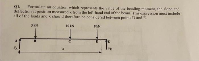 Solved Q1. Formulate an equation which represents the value | Chegg.com