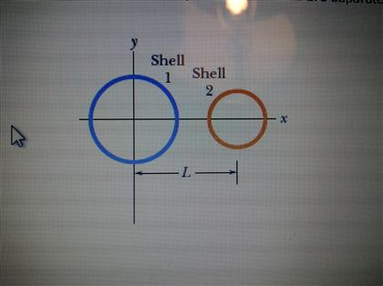Figure 23-32 shows two nonconducting spherical shells | Chegg.com