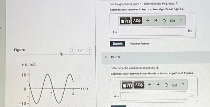 Solved For the graph in Figure 1). determine the frequency | Chegg.com