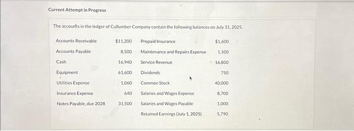 Solved Current Attempt in Progress The accounits in the | Chegg.com