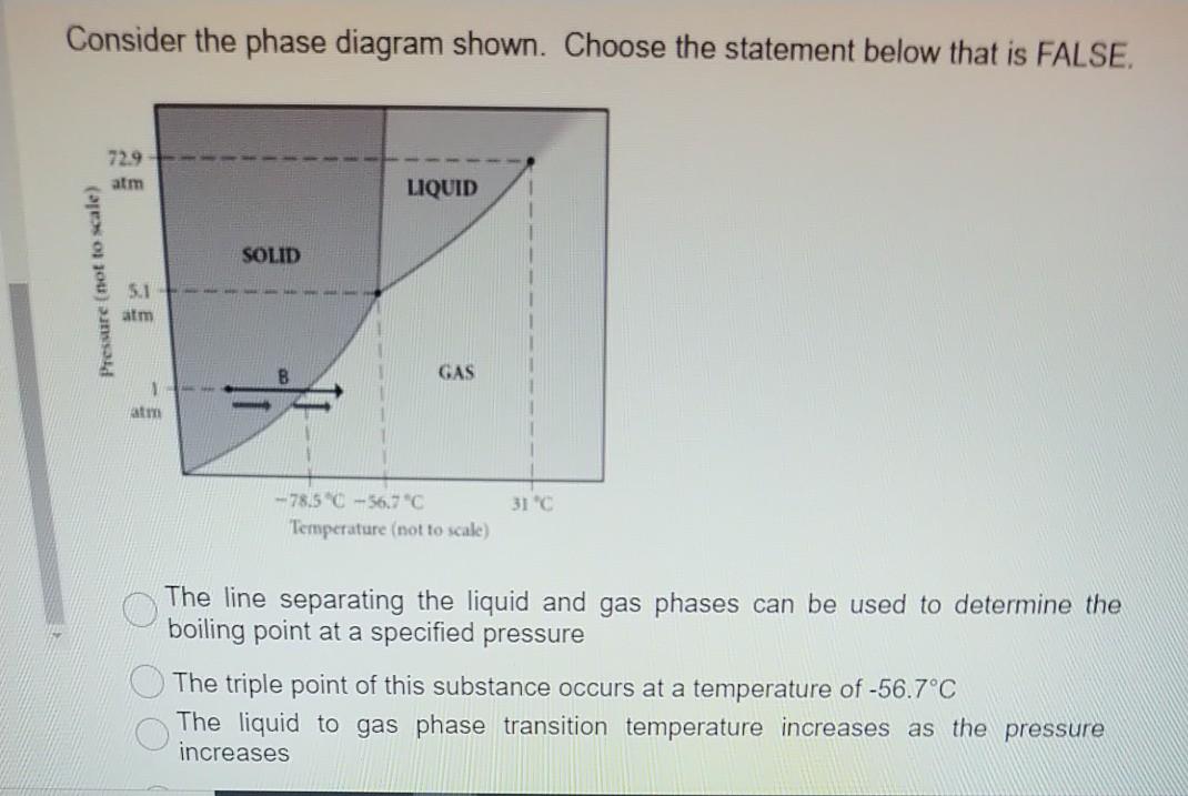 Solved Consider the phase diagram shown. Choose the | Chegg.com