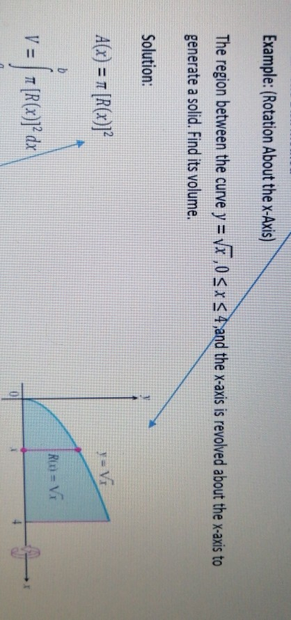 Solved Example: (Rotation About the X-Axis) The region | Chegg.com