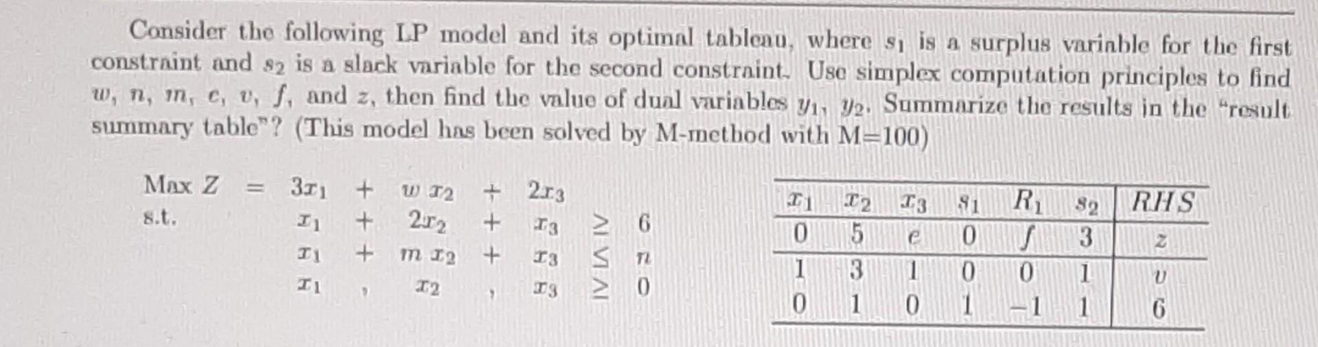 Consider the following LP model and its optimal | Chegg.com