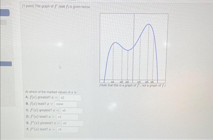 Solved (1 point) The graph of f′ (not f ) is given below. At | Chegg.com