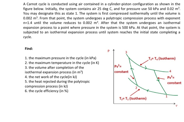 Solved A Carnot cycle is conducted using air contained in a | Chegg.com