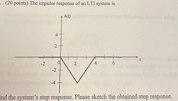 Solved (20 points) The impulse response of an LTI system is | Chegg.com