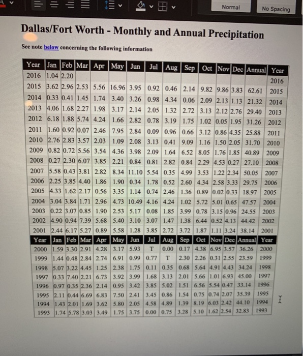 Solved YOUR TASK FOR THIS GRAPHING EXERCISE INVOLVES THE | Chegg.com