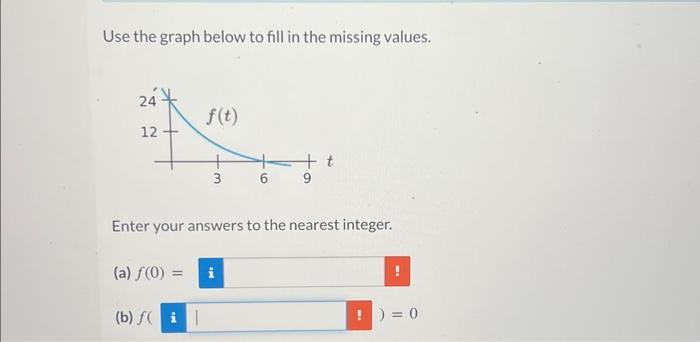 Solved Use the graph below to fill in the missing values. | Chegg.com