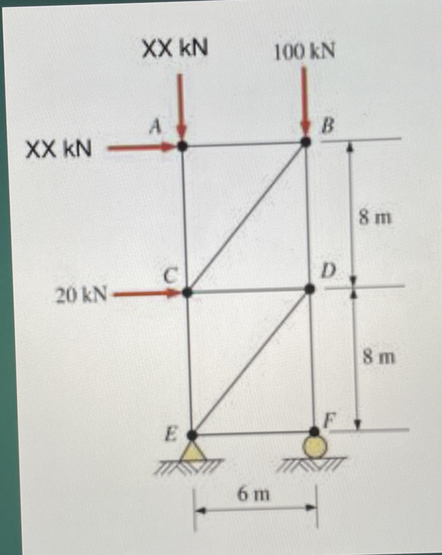 Solved Using the Method of Sections, determine the force in | Chegg.com