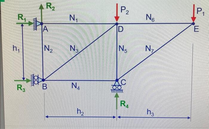 Solved For the planar truss shown below, use the Force | Chegg.com