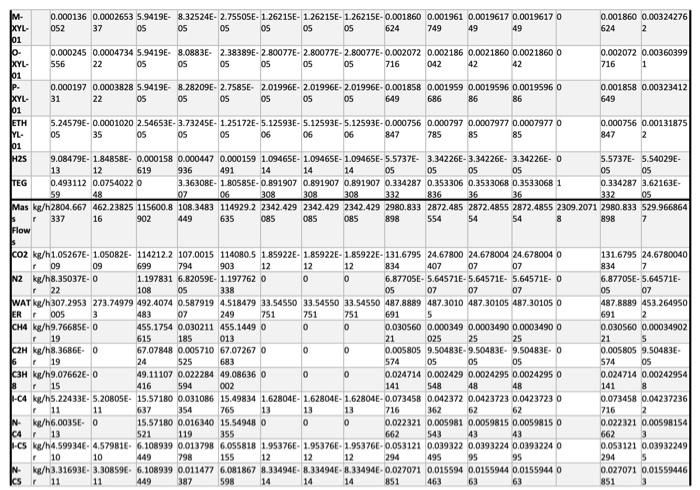 Solved Regenarator Reboiler DesignFollowing to be | Chegg.com