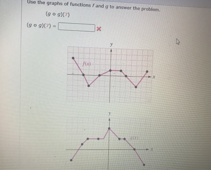 Solved Use the graphs of functions fand g to answer the | Chegg.com