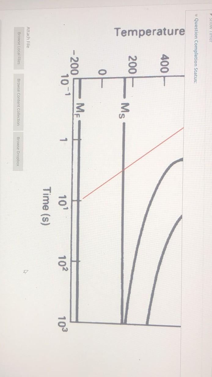 Solved QUESTION 15 5 points The figure below shows a TTT | Chegg.com