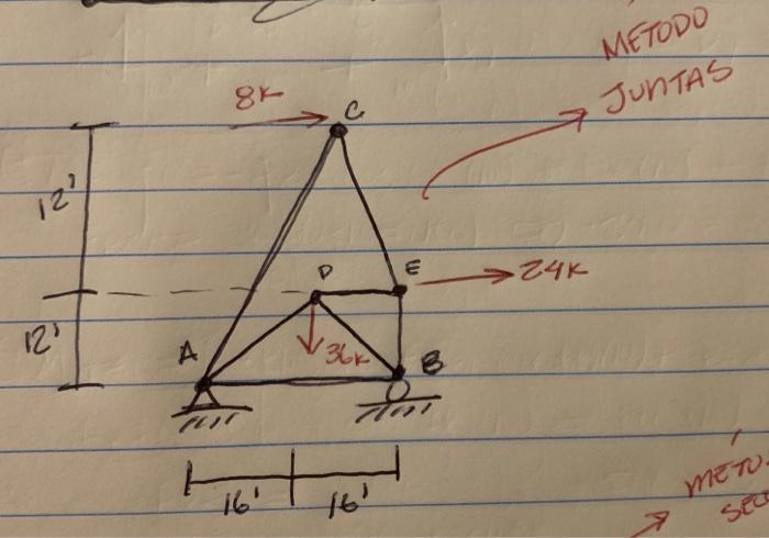 Solved Resolve for each member using the joint method. | Chegg.com