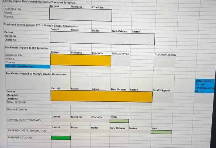 please help filling this spreadsheet by using Solver | Chegg.com