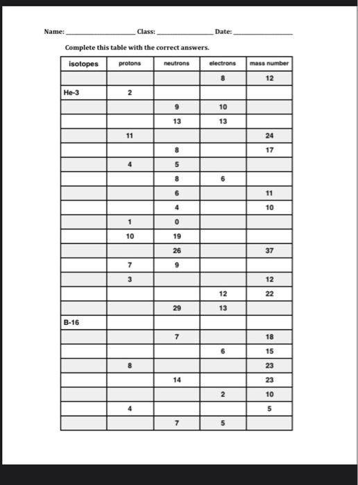 Solved mass number Name: Class: Date: Complete this table | Chegg.com