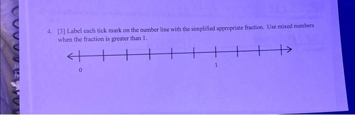 Solved [3] Label each tick mark on the number line with the | Chegg.com