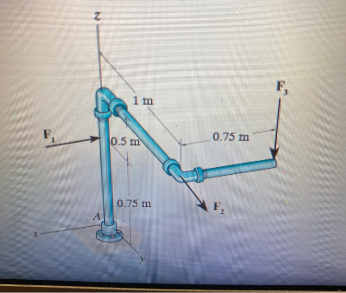 Solved Consider the pipe shown in (Figure 1). The forces | Chegg.com