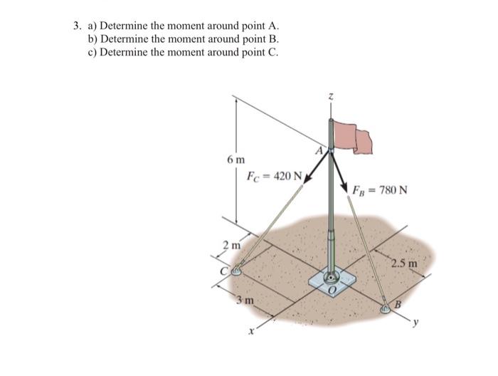 Solved 3. a) Determine the moment around point A. b) | Chegg.com