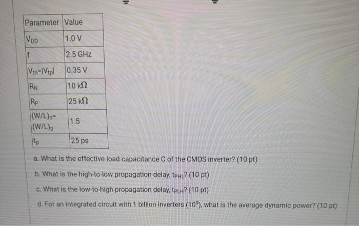 Solved For a 65 nm CMOS process technology, with the | Chegg.com